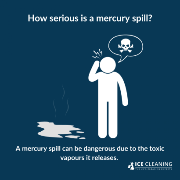 What Types Of Mercury Exposures Are There In The Workplace?