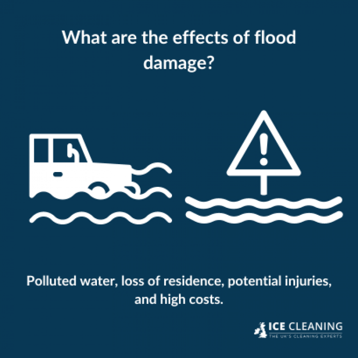 What To Do In The Event Of A Flood