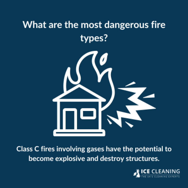 Types Of Fires And How To Tackle Them