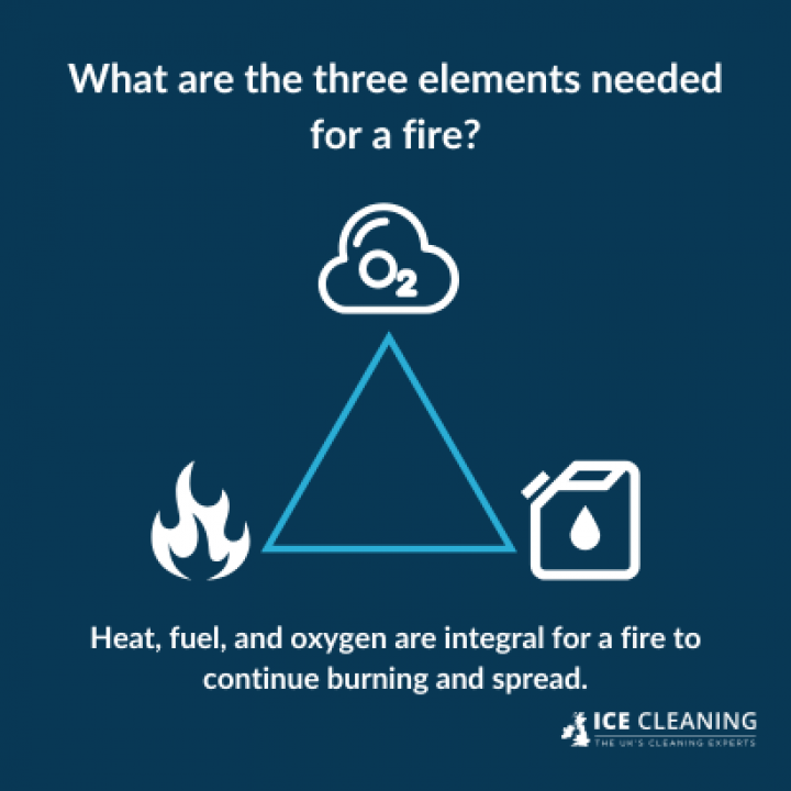 Types Of Fires And How To Tackle Them