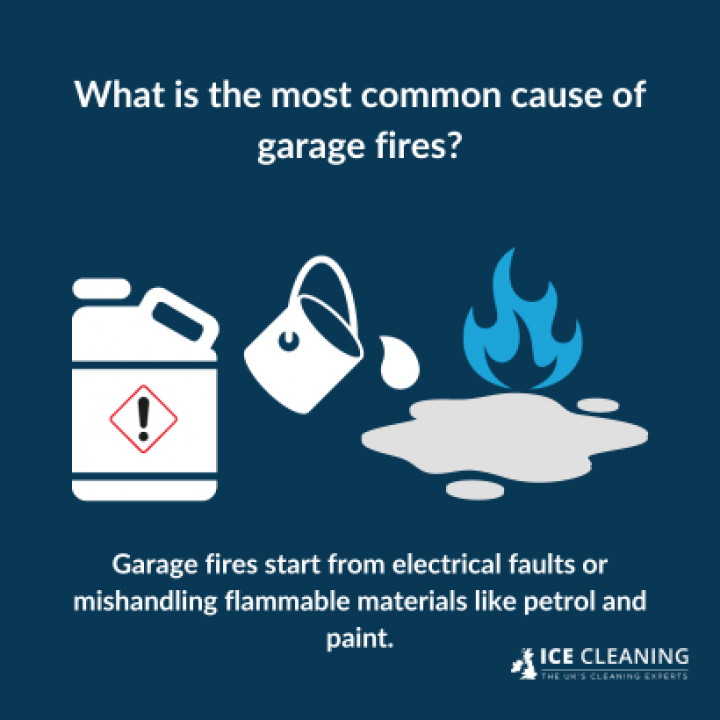 How to Minimise Fire Hazards in Your Garage