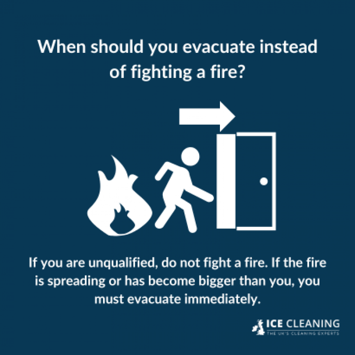 Types Of Fires And How To Tackle Them